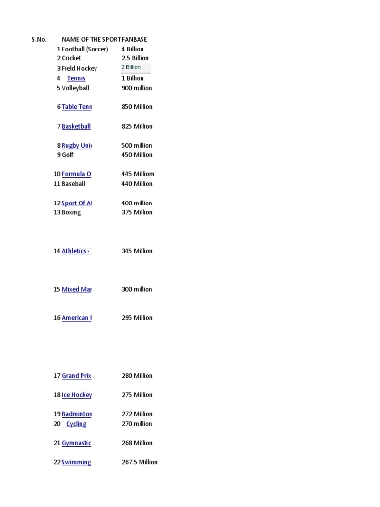Top Sports by Global Fanbase | PDF