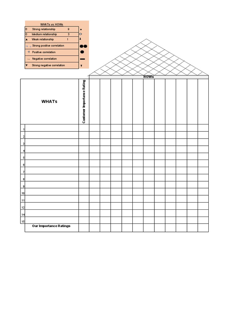 CHAPTER5 - TEMPLATE - House of Quality Template | PDF