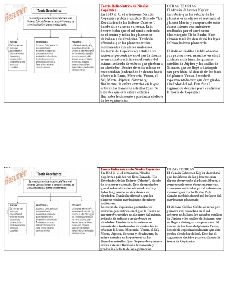 Teoría Heliocéntrica de Nicolás Copérnico | PDF