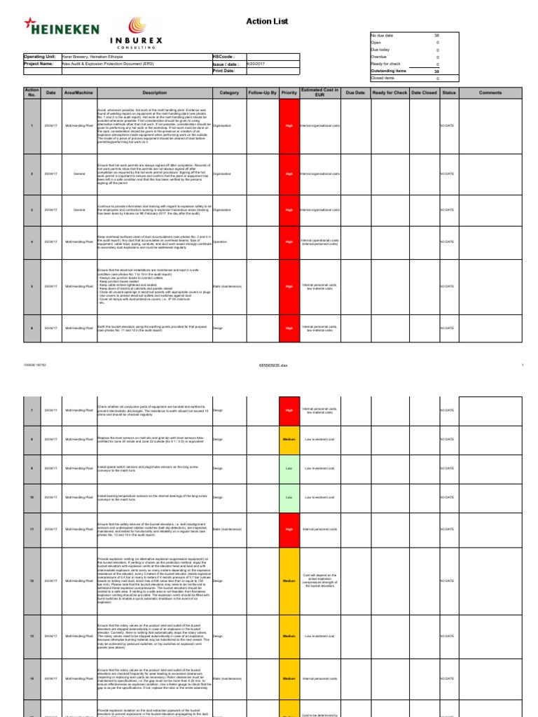 Action List for Atex Audit & Explosion Protection Document | PDF ...