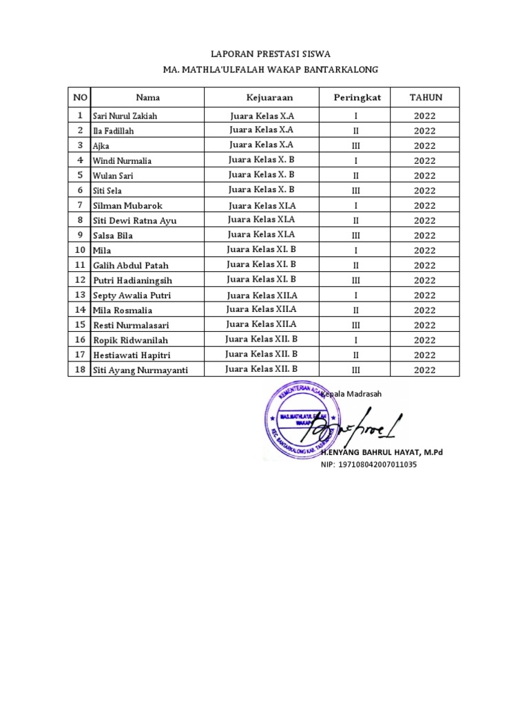 A4 -LAPORAN PRESTASI SISWA | PDF