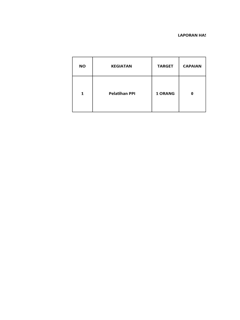 Contoh Form Monev PPI | PDF
