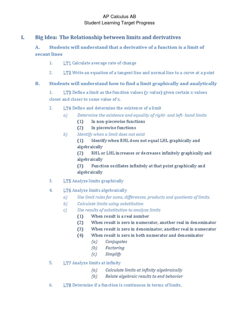 AP Calculus AB Limits & Derivatives Progress | PDF | Derivative | Tangent