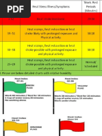 Thermal Work Limit-Working Zones: Control Interventions, Rest-Work and ...