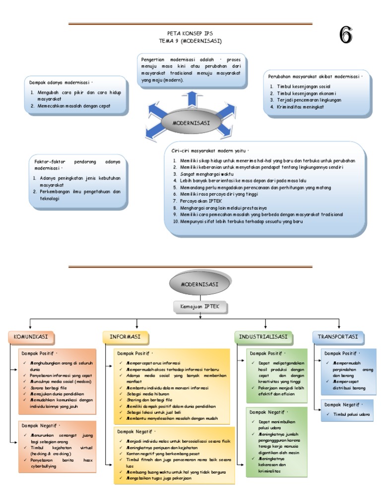 Peta Konsep Ips Tema 9 Modernisasi Kelas 6-b85f5-3411 617 | PDF