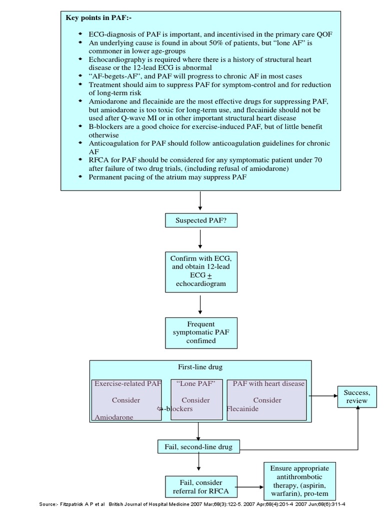 Pathway DIAGNOSIS OF PAF FTR | PDF | Therapy | Echocardiography