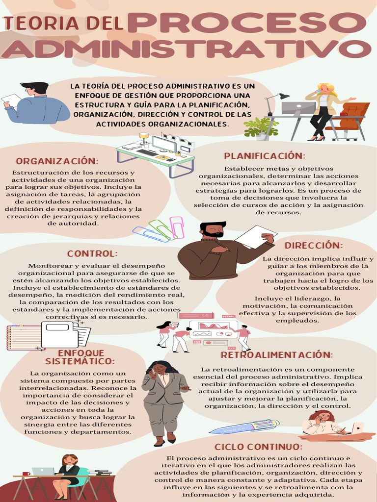 C. T3 TEORIA DEL PROCESO ADMINISTRATIVO | PDF