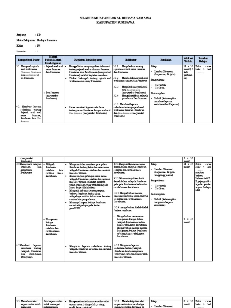 Silabus MULOK KELAS IV & V-1 | PDF