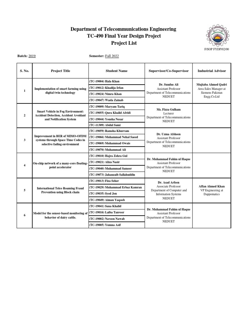 FYDP 2023 List Updated | PDF