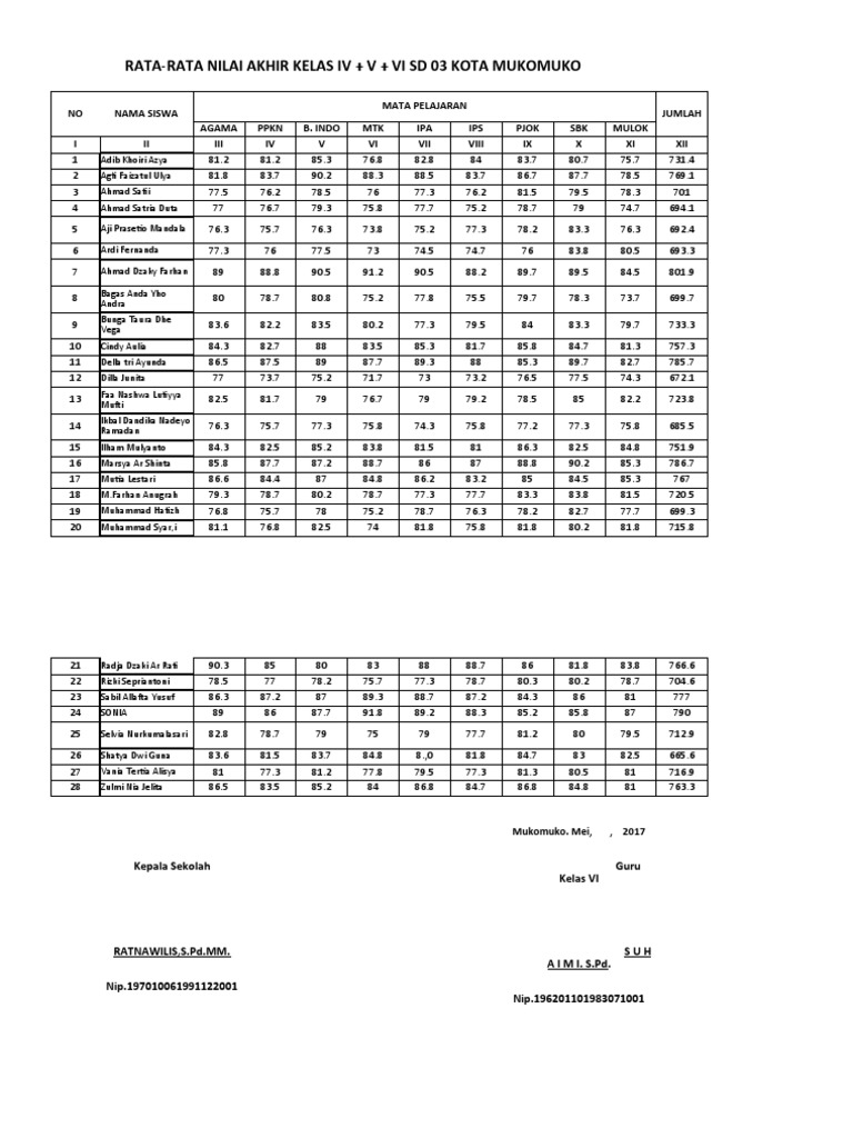 Rekap Rata-Rata Nilai Akhir KLS 456 | PDF