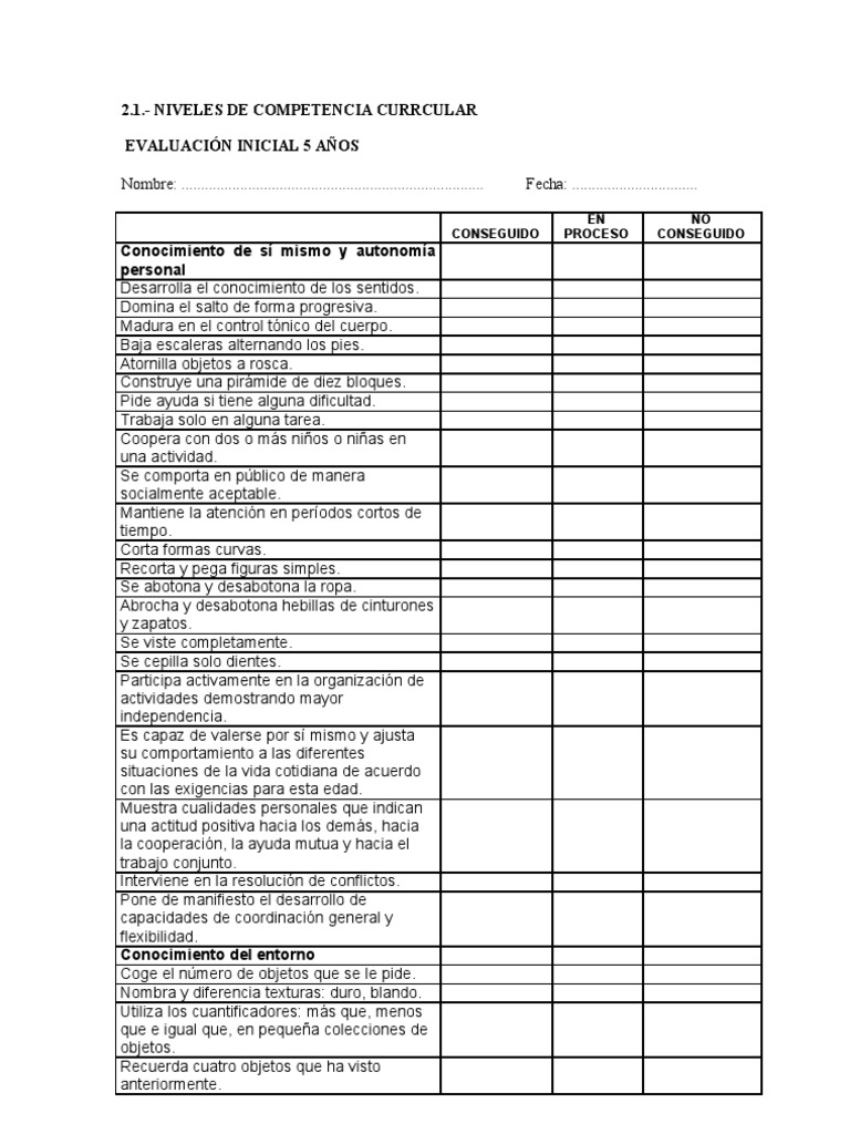Evaluacion Inicial 5 Años | PDF | Comunicación | Conocimiento