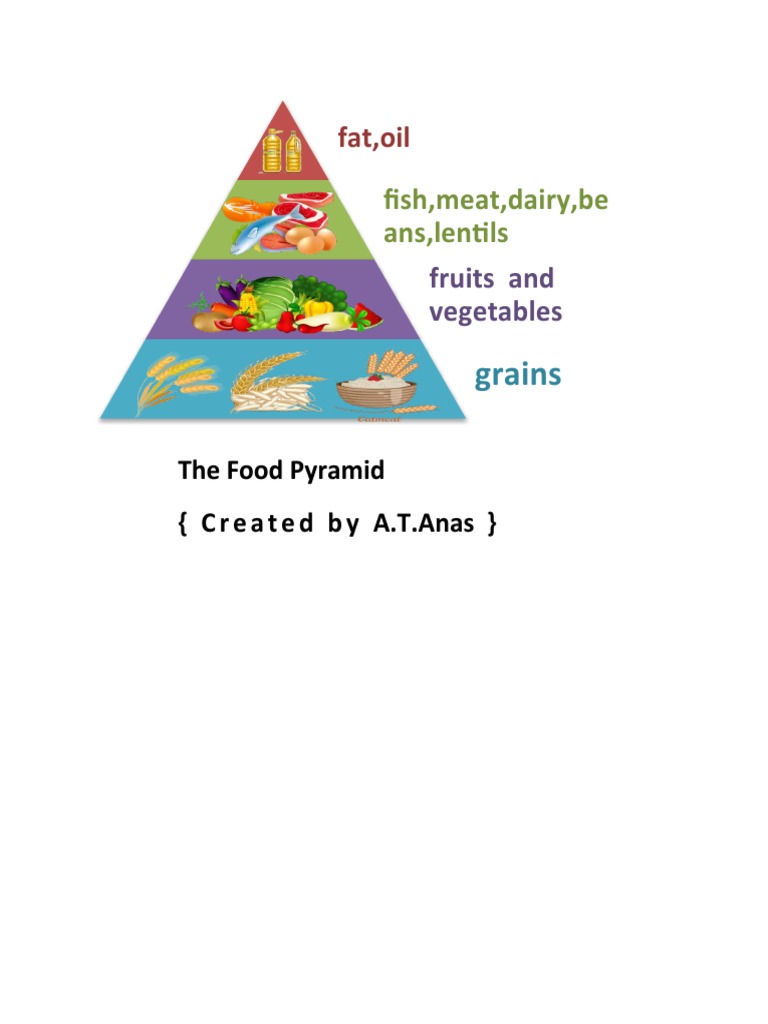 The Food Pyramid | PDF