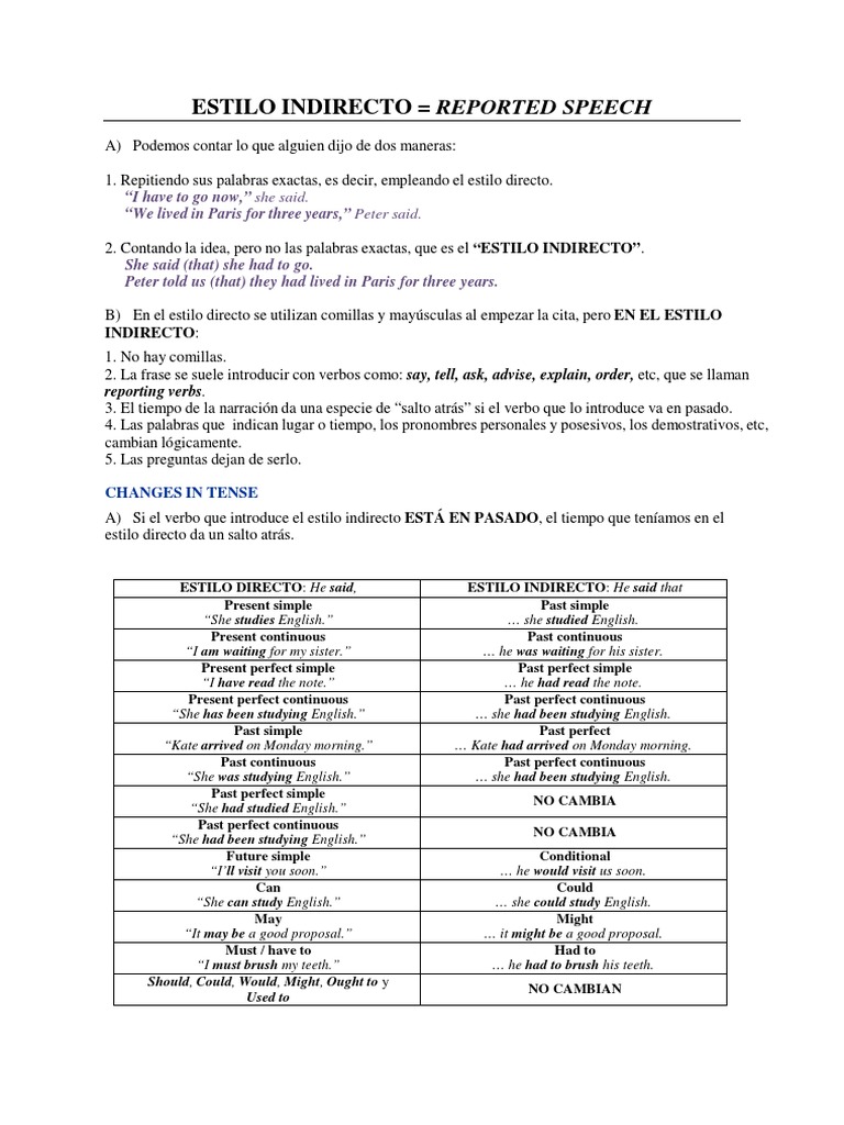 Reported Speech Teoría + Ejercicios | PDF