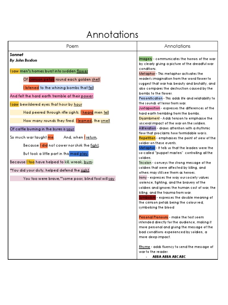 Annotations of "The Soldier" Poem | PDF | General Fiction