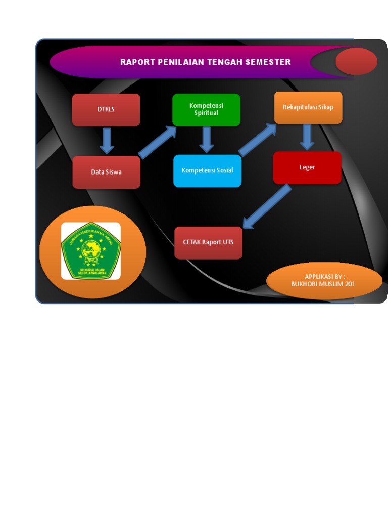 RAPOR PTS Kurmer Kelas 4A Ganjil | PDF