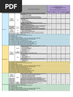 Pops Plan and Pcms | PDF | Emergency | Login