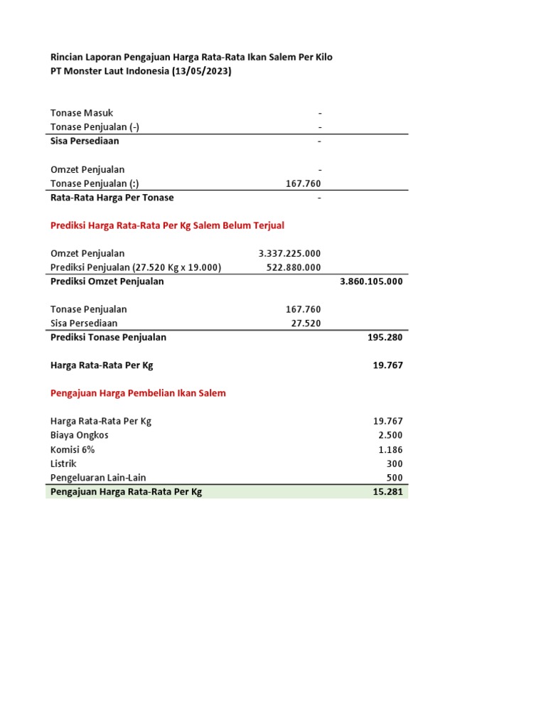 Rincian Laporan Pengajuan Harga Rata-Rata Ikan Salem Per Kilo | PDF