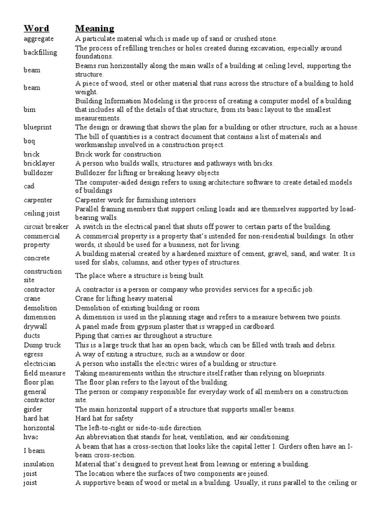 Construction Vocabulary Words List in English | PDF