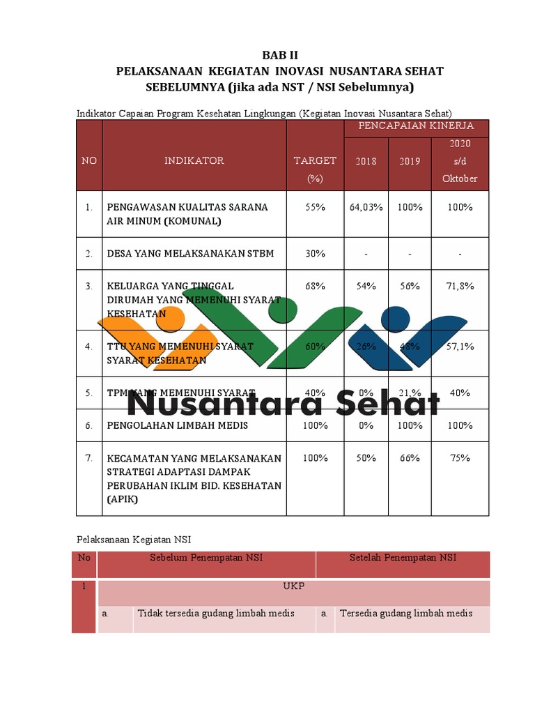 Inovasi Nsi Sebelum Dan Sesudah | PDF