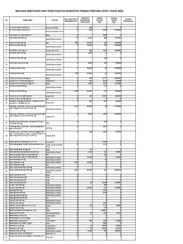 RENCANA KEBUTUHAN OBAT FKTP 2023 | PDF