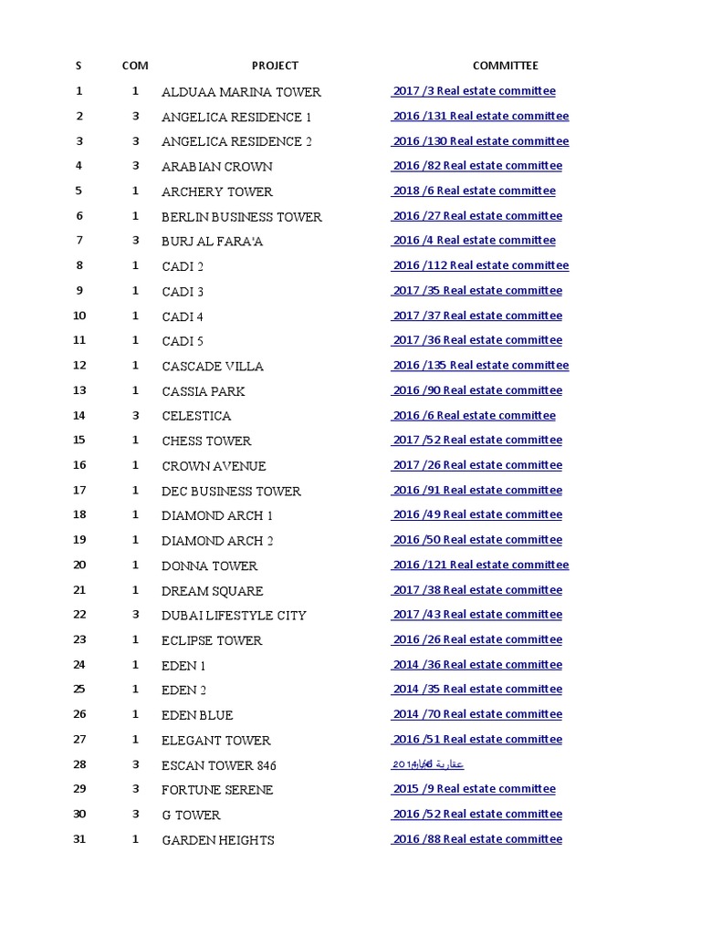 List of Canceled Projects Excel Worksheet | PDF
