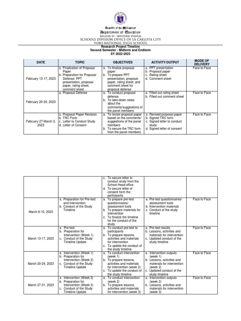 RESEARCH PROJECT TIMELINE | PDF