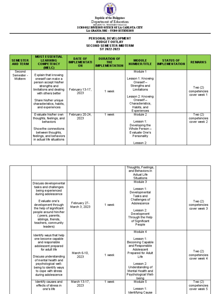Personal Development - Budget Outlay - Midterm | PDF | Adolescence ...