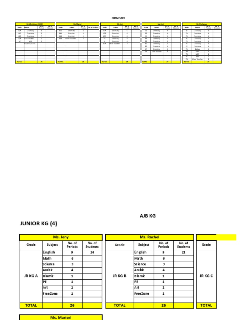 AJB Period Allocation AY 2023-2024 DRAFT | PDF