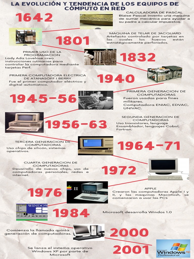 Linea Del Tiempo de La Evolución y Tendencia de Los Equipos de Cómputo ... Linea Del Tiempo de La Evolución y Tendencia de Los Equipos de Cómputo ...