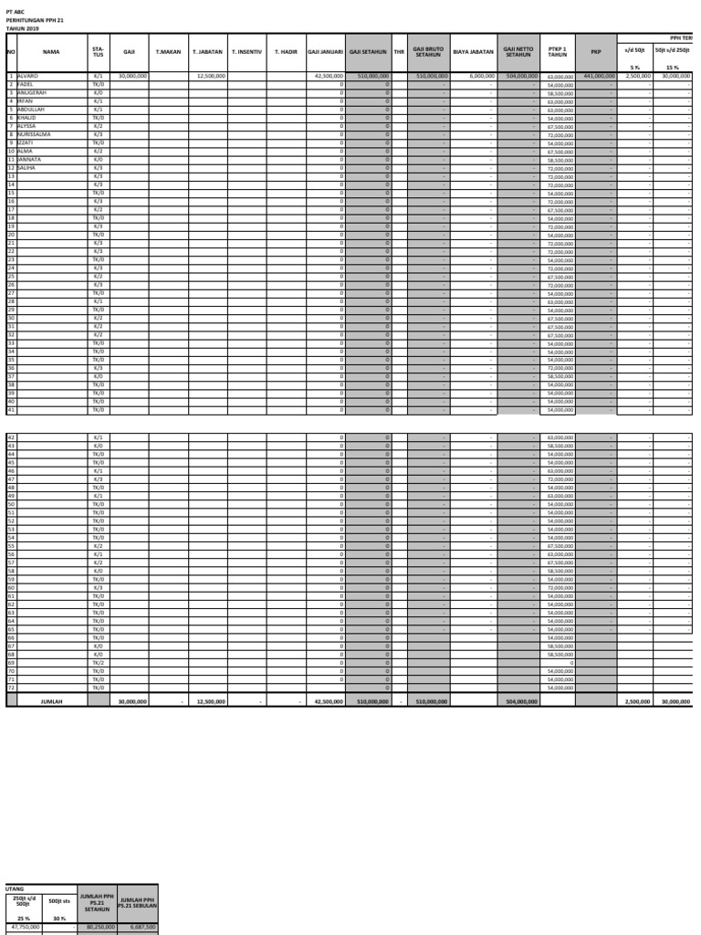 TEMPLATE PPH 21 | PDF