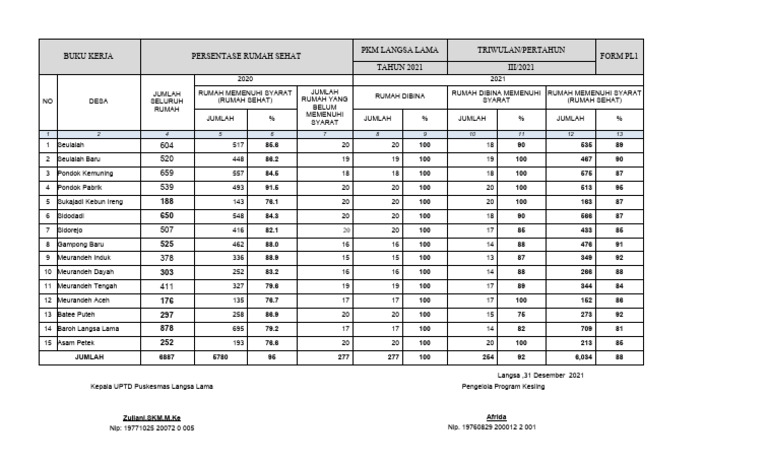 Buku Kerja Kesling Persentase Rumah Sehat 2021 | PDF