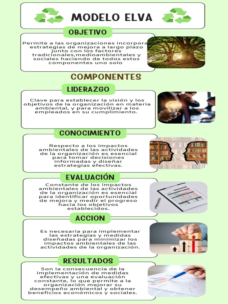 Emailing Infografia ELVA | PDF | Crecimiento personal y profesional | Negocios