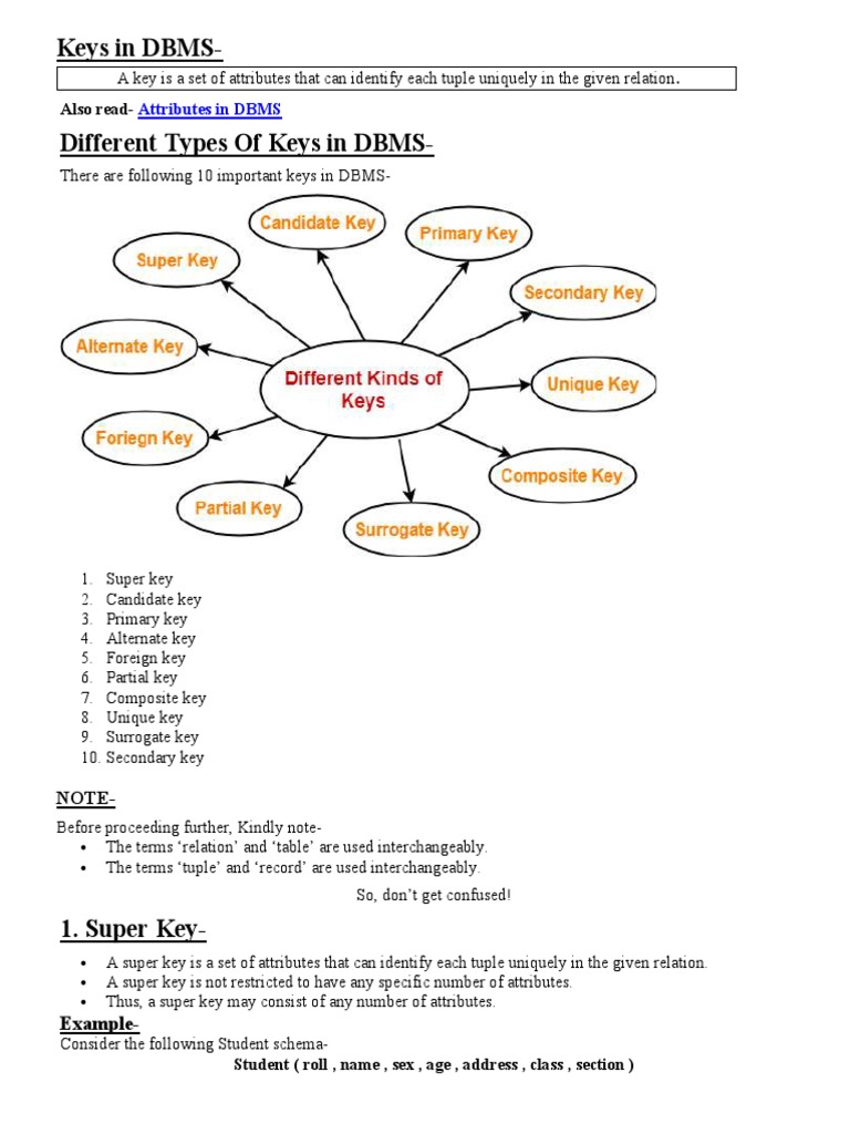 Keys in DBMS | PDF | Information Technology Management | Software ...