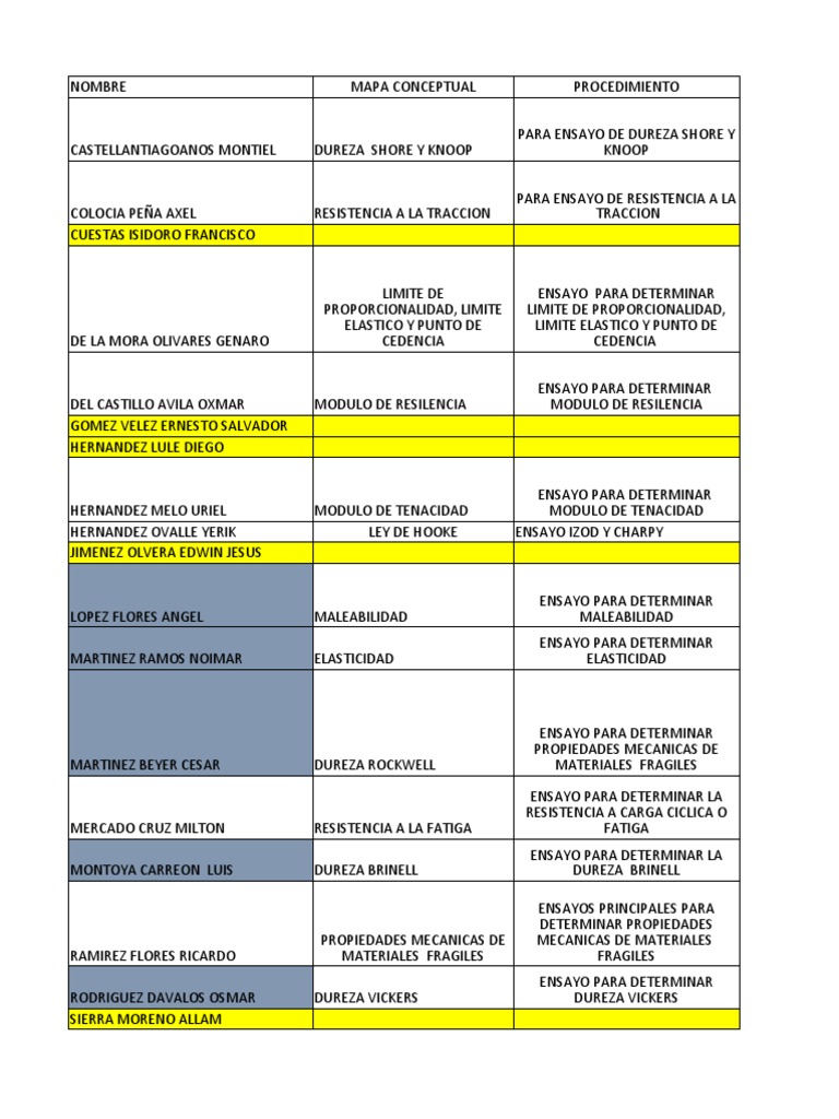 Ensayo para Determinar Módulo de Tenacidad | PDF