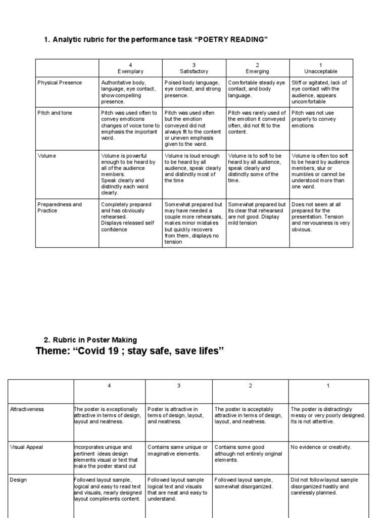 Rubrics Example | PDF | Communication | Human Communication