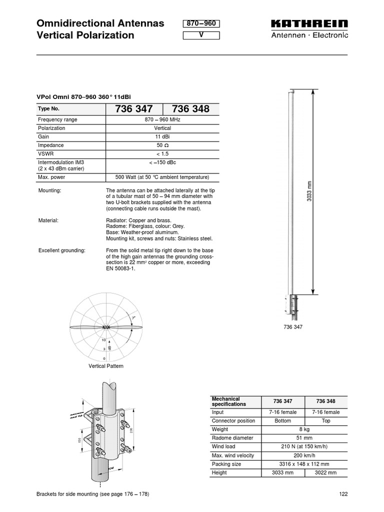VPol Omni 870–960 360° 11dBi: Technical Specifications and Performance Details for an ...