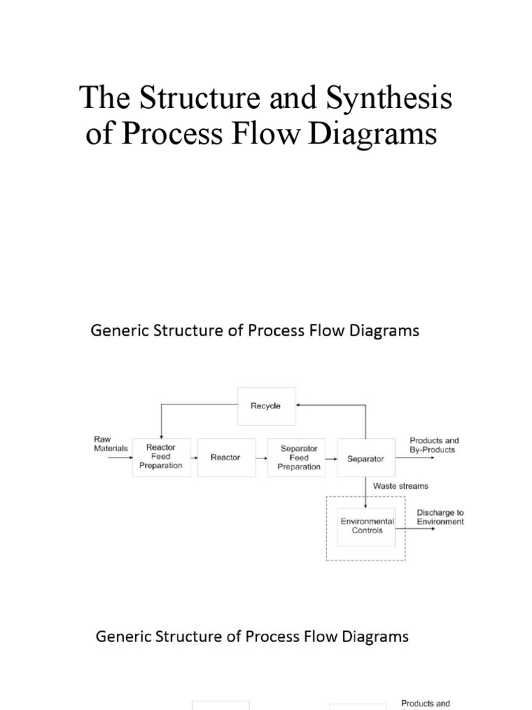 Synthesis Flow Diagrams in Chemical Processes | PDF | Catalysis ...