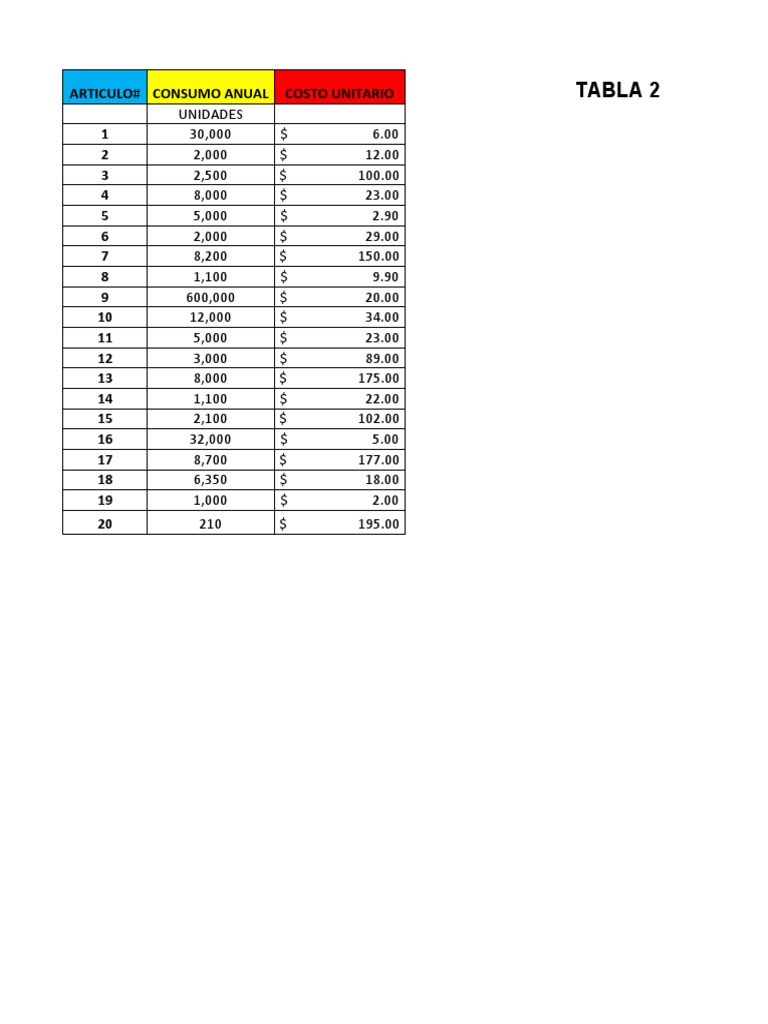 Actividad 3 Modelo ABC | PDF