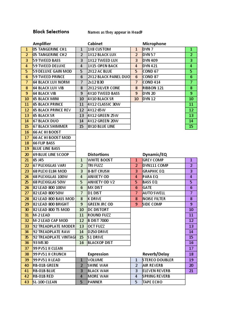 HeadRush Guide - Blocks | PDF | Electrical Engineering | Sound Technology