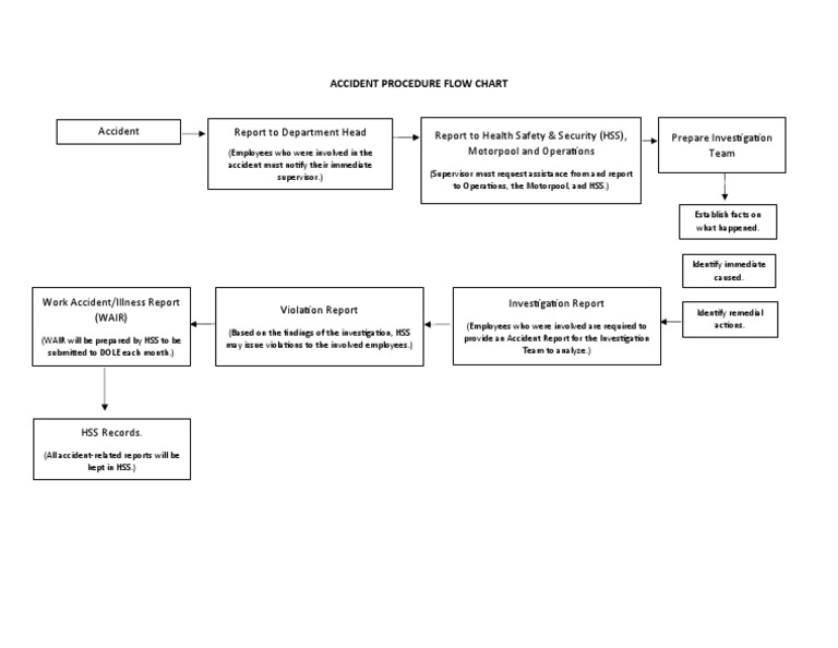 Accident Procedure Flow Chart | PDF