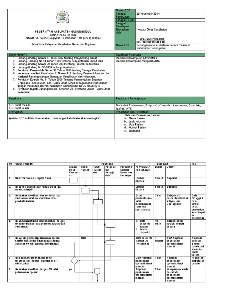 SOP Katarak - Revisi | PDF