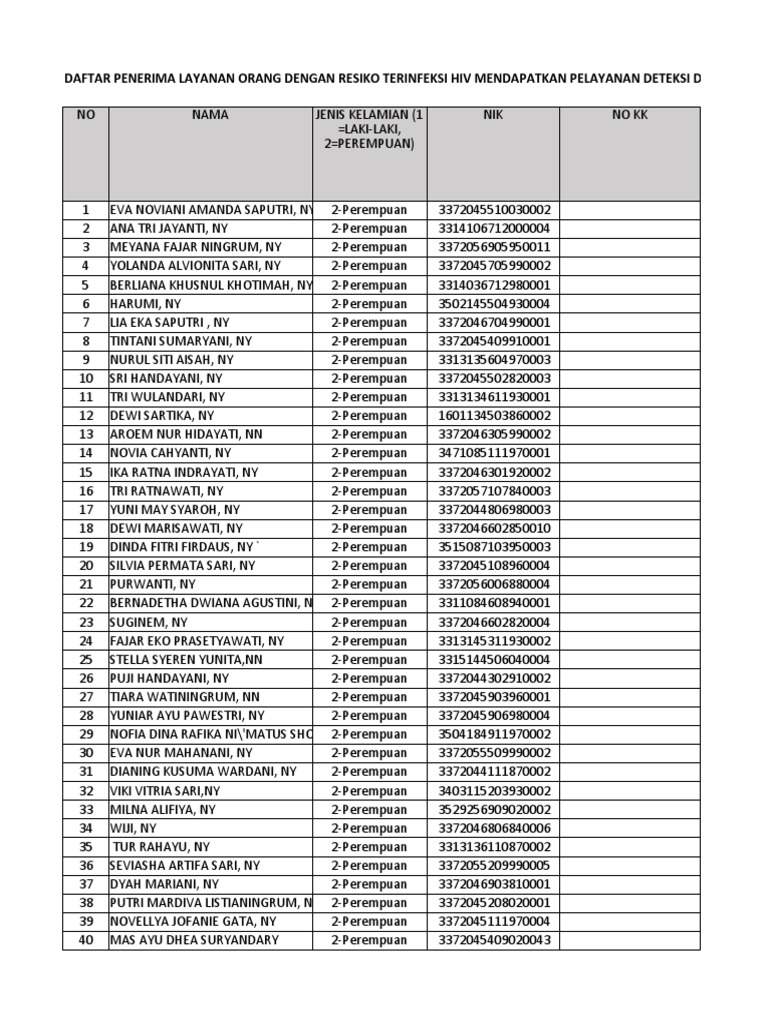 Daftar Penerima Layanan SPM Hiv | PDF