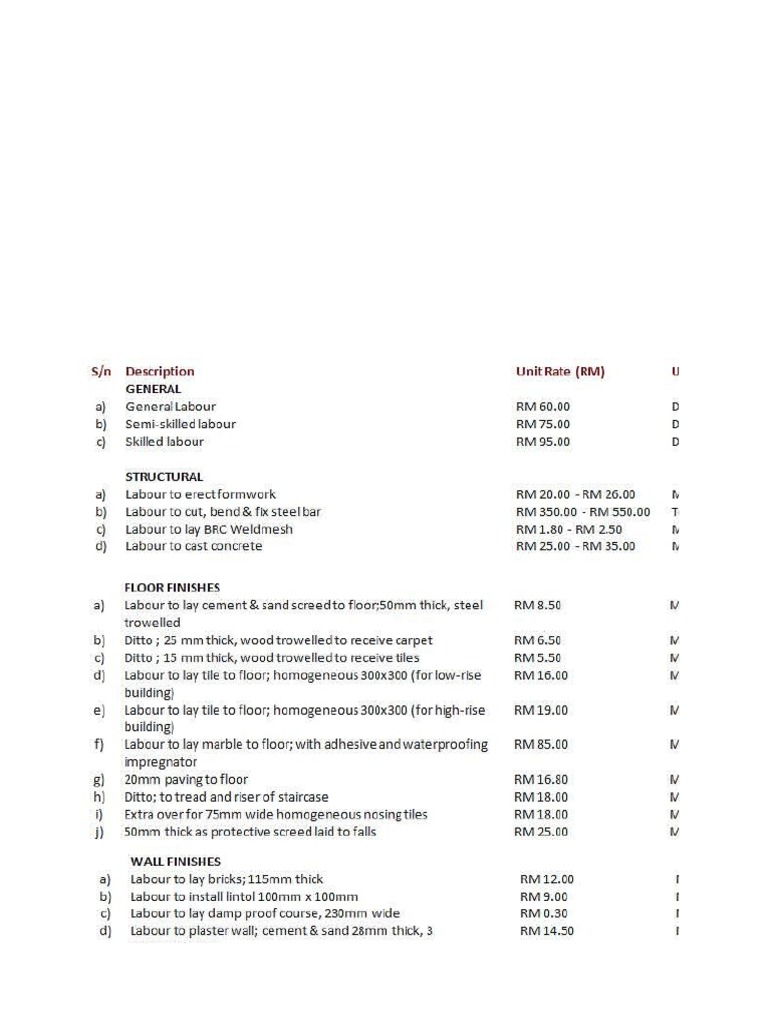 Breakdown | PDF | Loader (Equipment) | Manufactured Goods