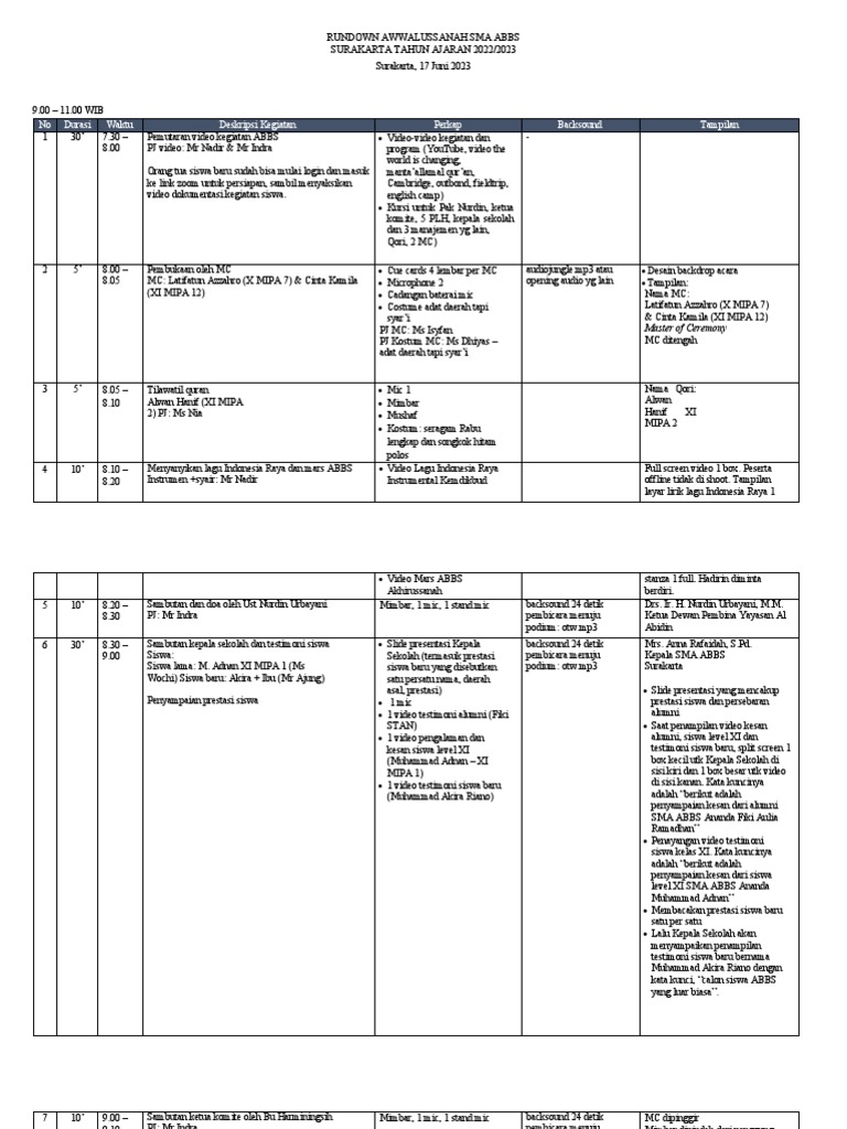 Rundown Awwalussanah Sma Abbs Surakarta 2022-2023 | PDF