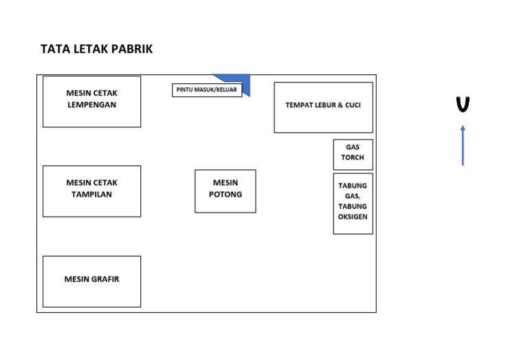 Layout Pabrik | PDF