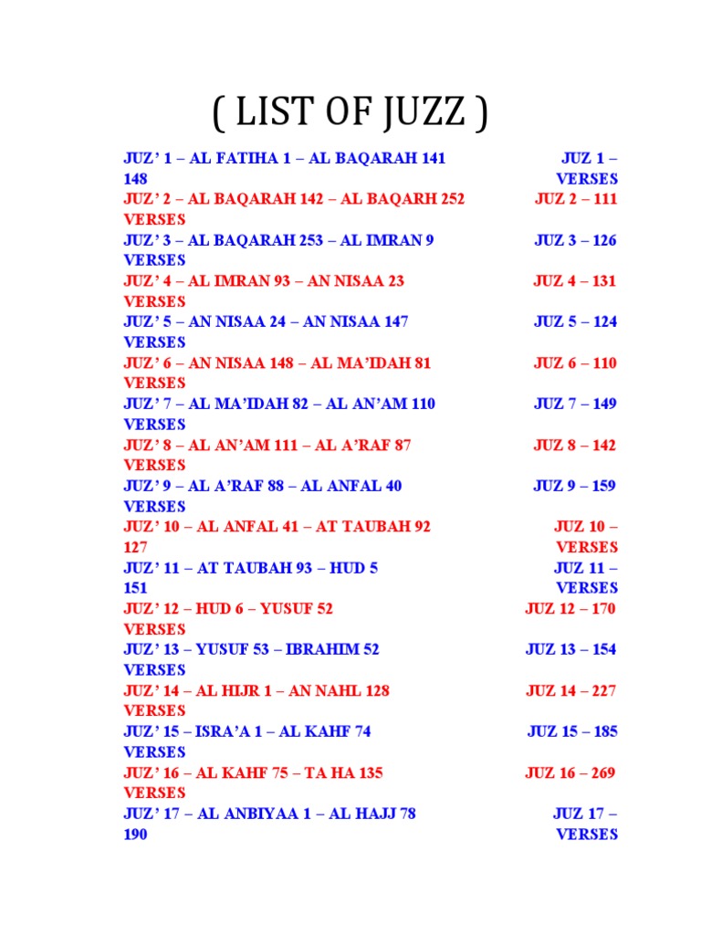 List of Juz | PDF