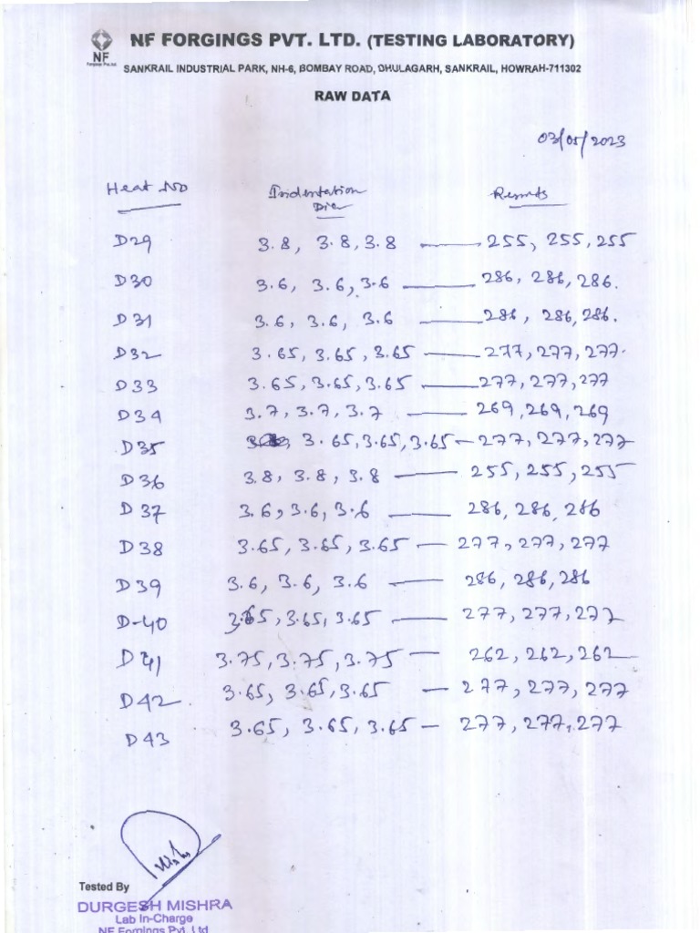 3 6i) R :VJ-,: NF Forgings Pvt. LTD | PDF