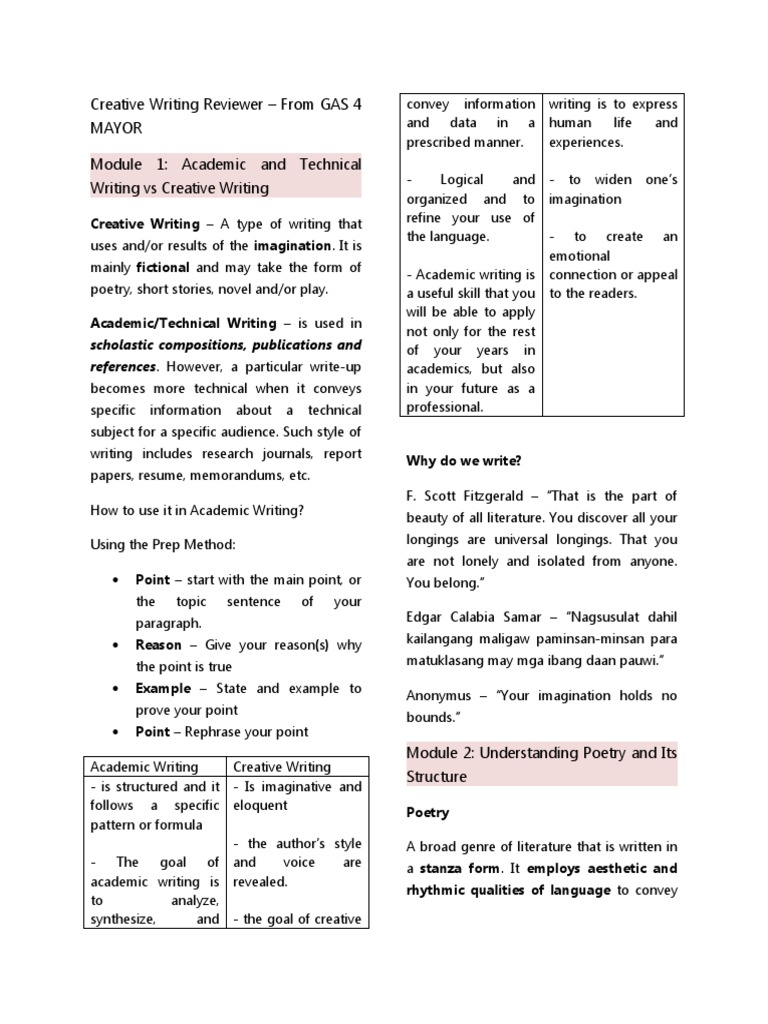 Creative Writing Reviewer | PDF | Poetry | Rhyme