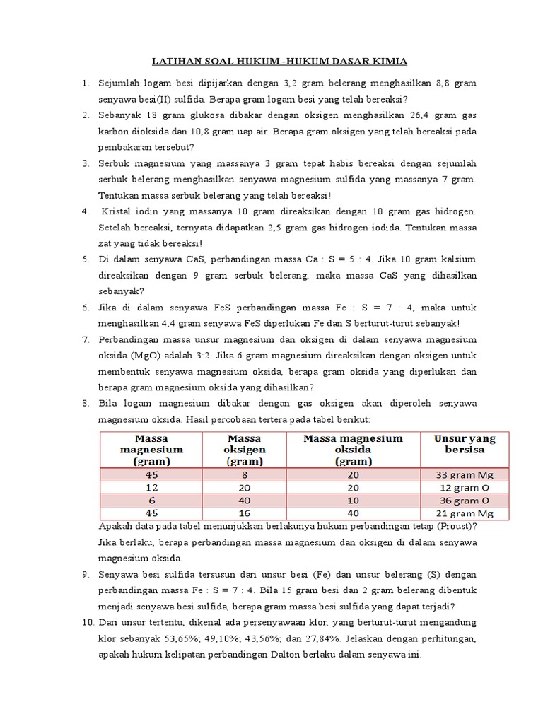 Hukum Dasar Kimia Latihan Soal | PDF