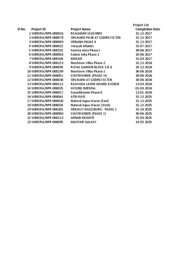 Upcoming Real Estate Projects List | PDF | Science & Mathematics
